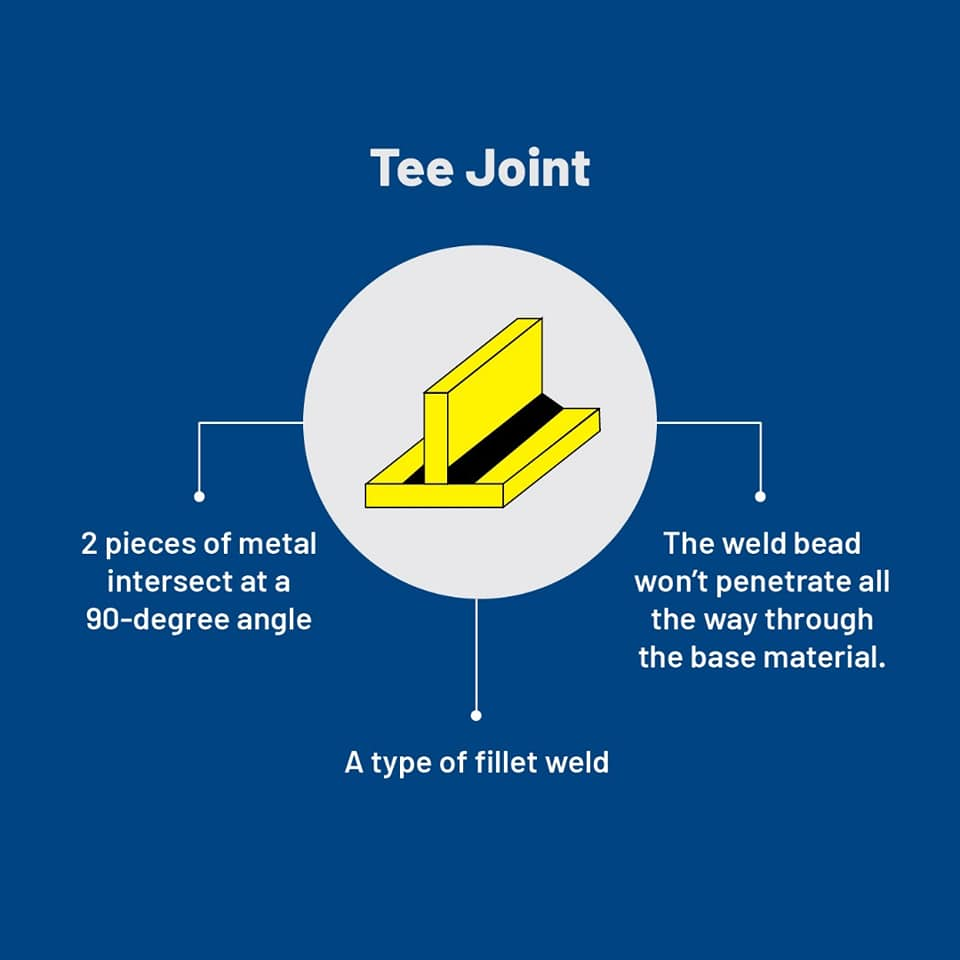 5 Basic Types of Welding Joints - Yeowchuan Hardware Online Store