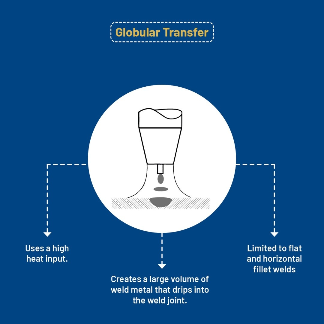 4 Different MIG Welding Transfer Method - Yeowchuan Hardware Online Store